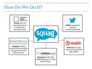 Squag Inc. | PPTX