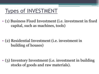 investment demand curve economics finance | PDF