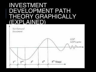 Investment Development PathTheory | PPT