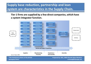 Investment Drivers British Aerospace | PDF | Mergers and Acquisitions ...