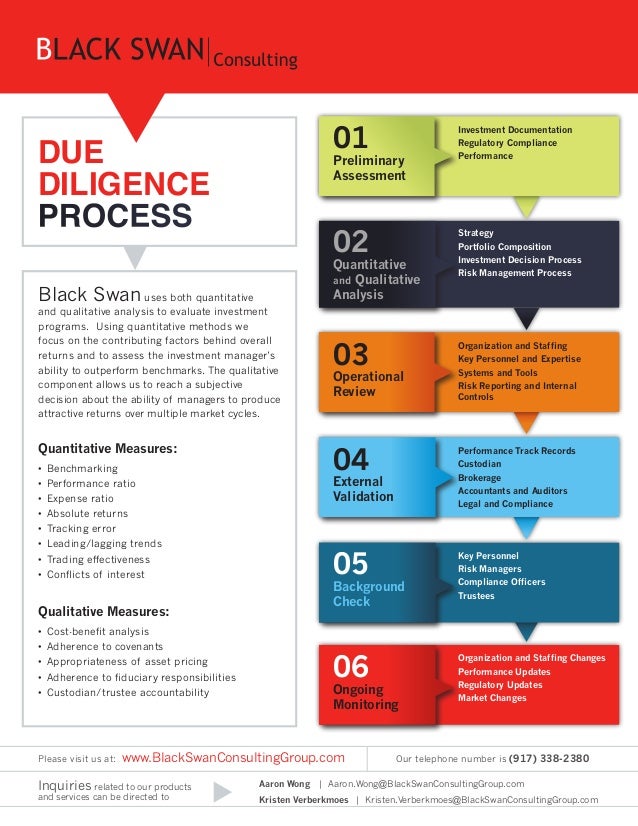Investment Due Diligence