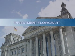 Investment flowchart | PPT
