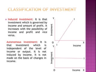 Investment function | PPTX