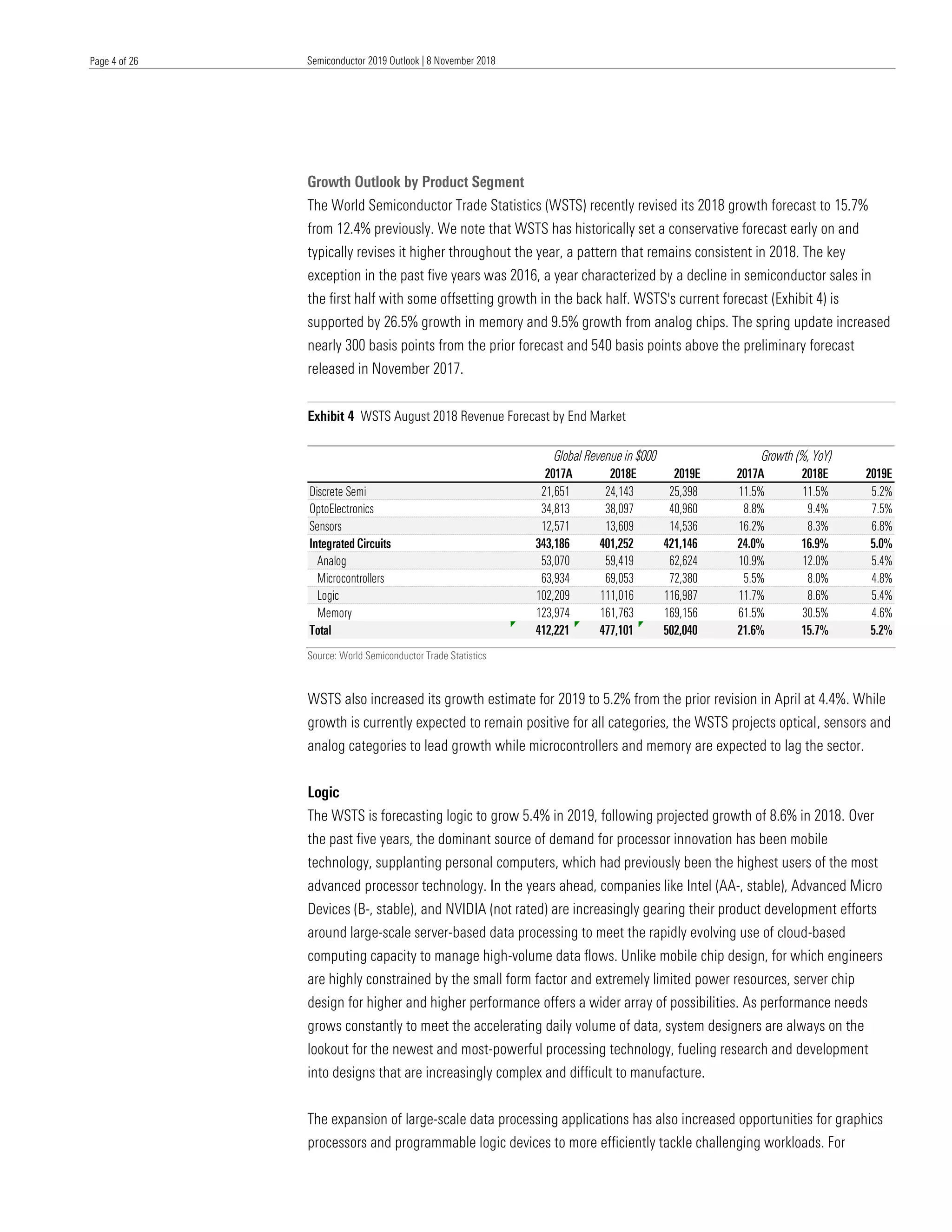 Investment grade semiconductor 2019 credit outlook | PDF