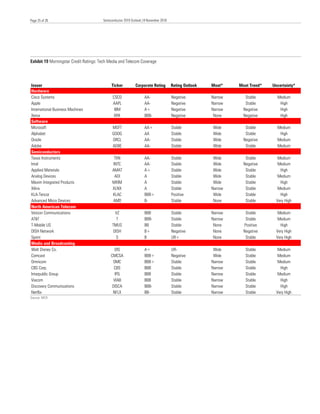 Investment grade semiconductor 2019 credit outlook | PDF