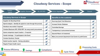 Investment gurantee (indirect spend cloudway) | PPT