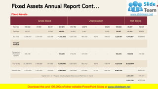 Investment In Business Assets PowerPoint Presentation Slides | PDF