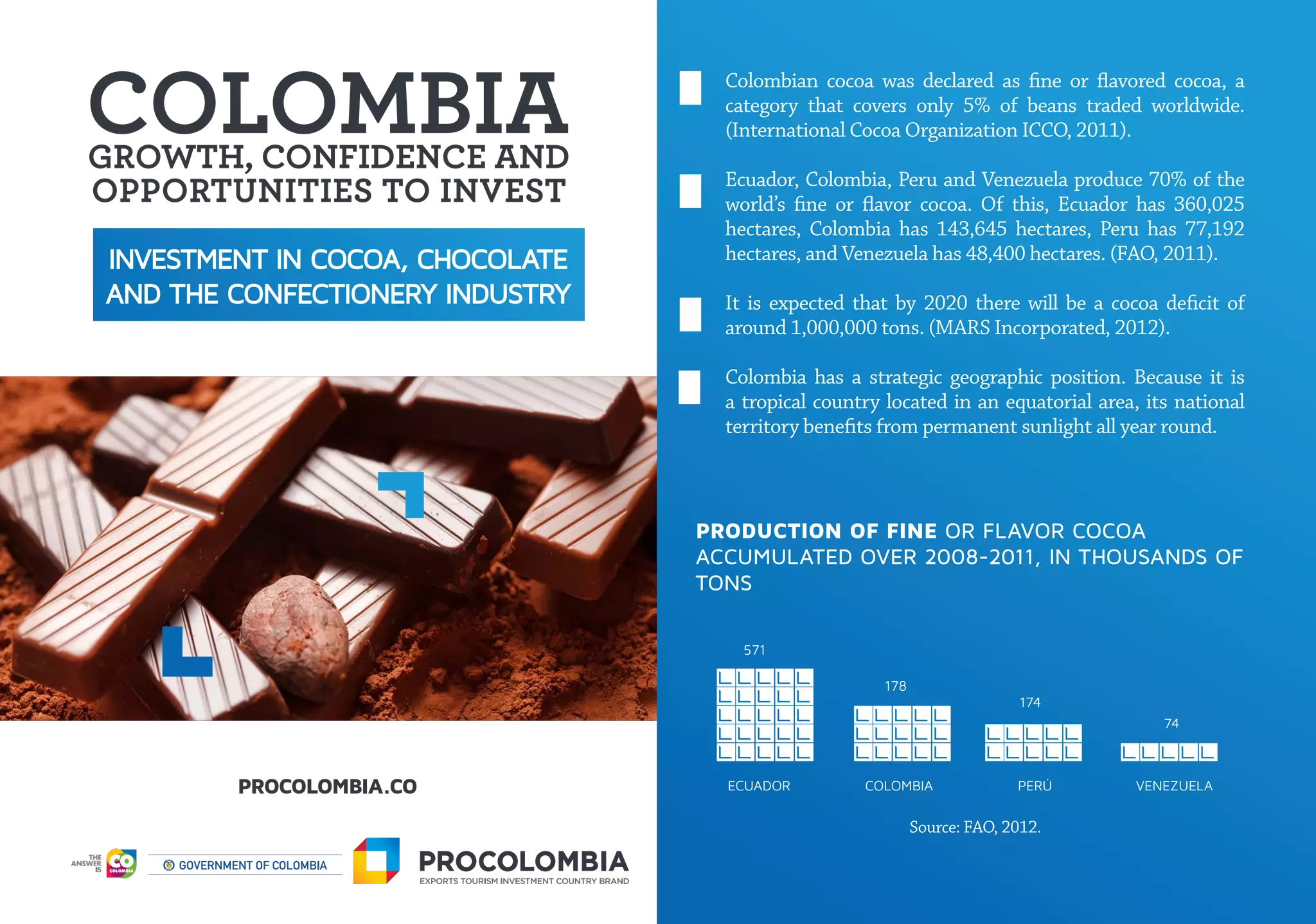 Investment in cocoa, chocolate and the confectionery | PDF