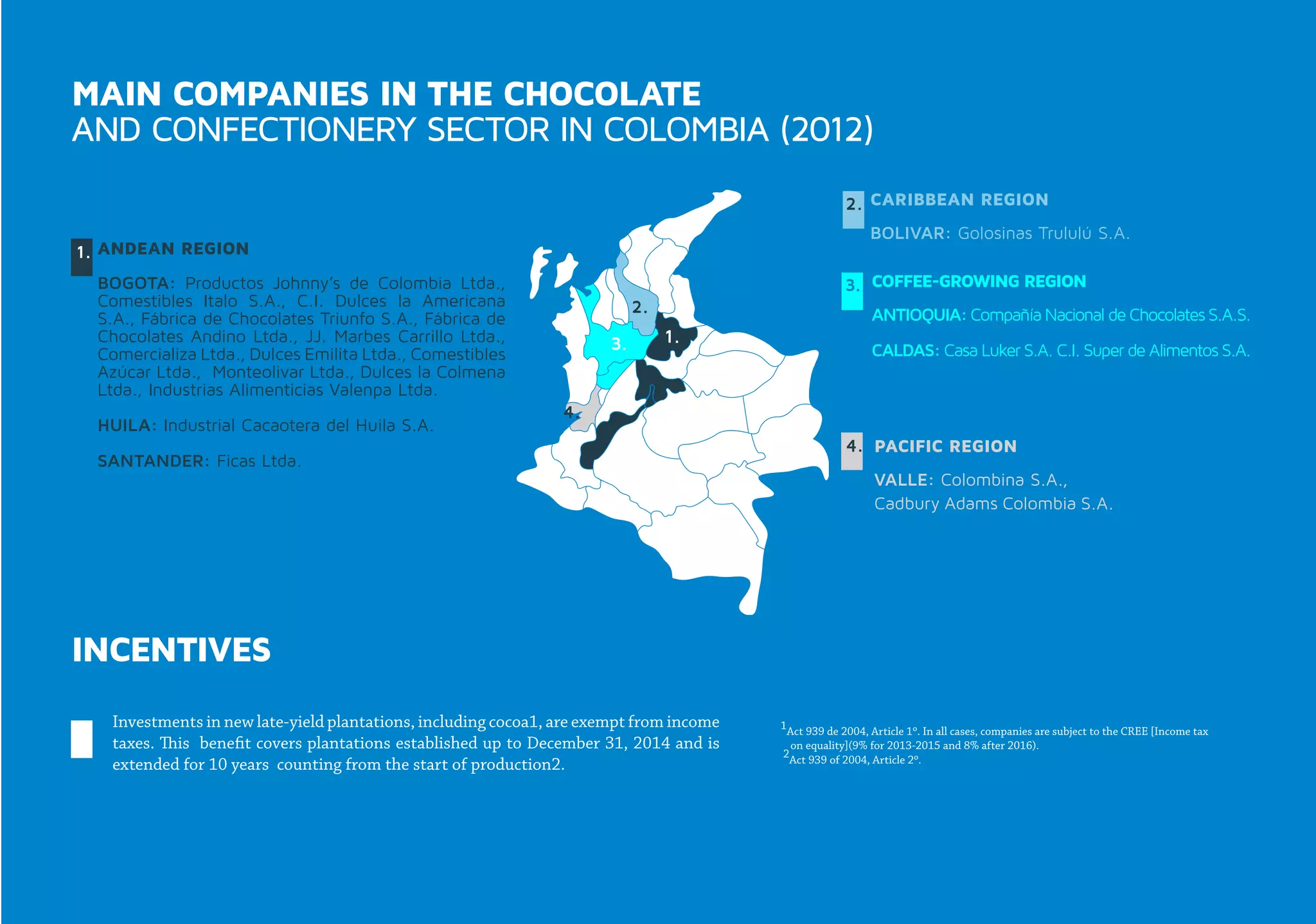 Investment in cocoa, chocolate and the confectionery | PDF