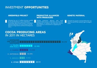 Investment in cocoa, chocolate and the confectionery | PPT