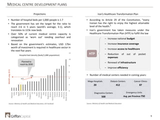 Investment in Iran's health care and hospital projects | PDF