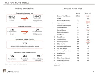 Investment in Iran's health care and hospital projects | PDF