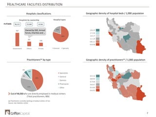 Investment in Iran's health care and hospital projects | PDF