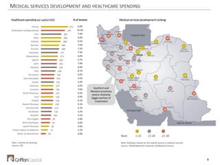 Investment in Iran's health care and hospital projects | PDF