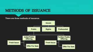 Investment management | PPT