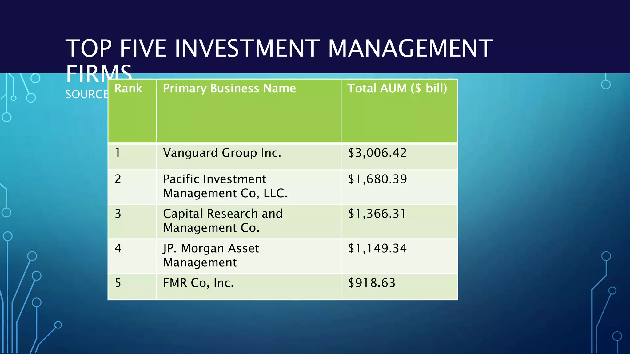 Investment Management.pptx