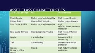 Investment Management.pptx
