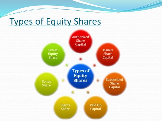 Investment management of equity shares | PPT