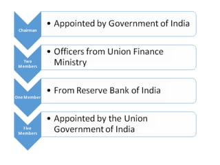 Investment Managment SEBI | PPT