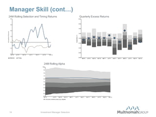 Investment Manager Selection | PPTX | Stocks and Bonds | Personal Investing