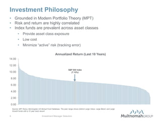 Investment Manager Selection | PPTX | Stocks and Bonds | Personal Investing