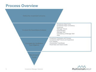 Investment Manager Selection | PPTX | Stocks and Bonds | Personal Investing