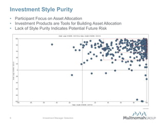 Investment Manager Selection | PPTX | Stocks and Bonds | Personal Investing