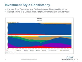 Investment Manager Selection | PPTX | Stocks and Bonds | Personal Investing