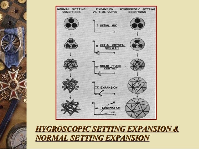 Investment materials and procedures