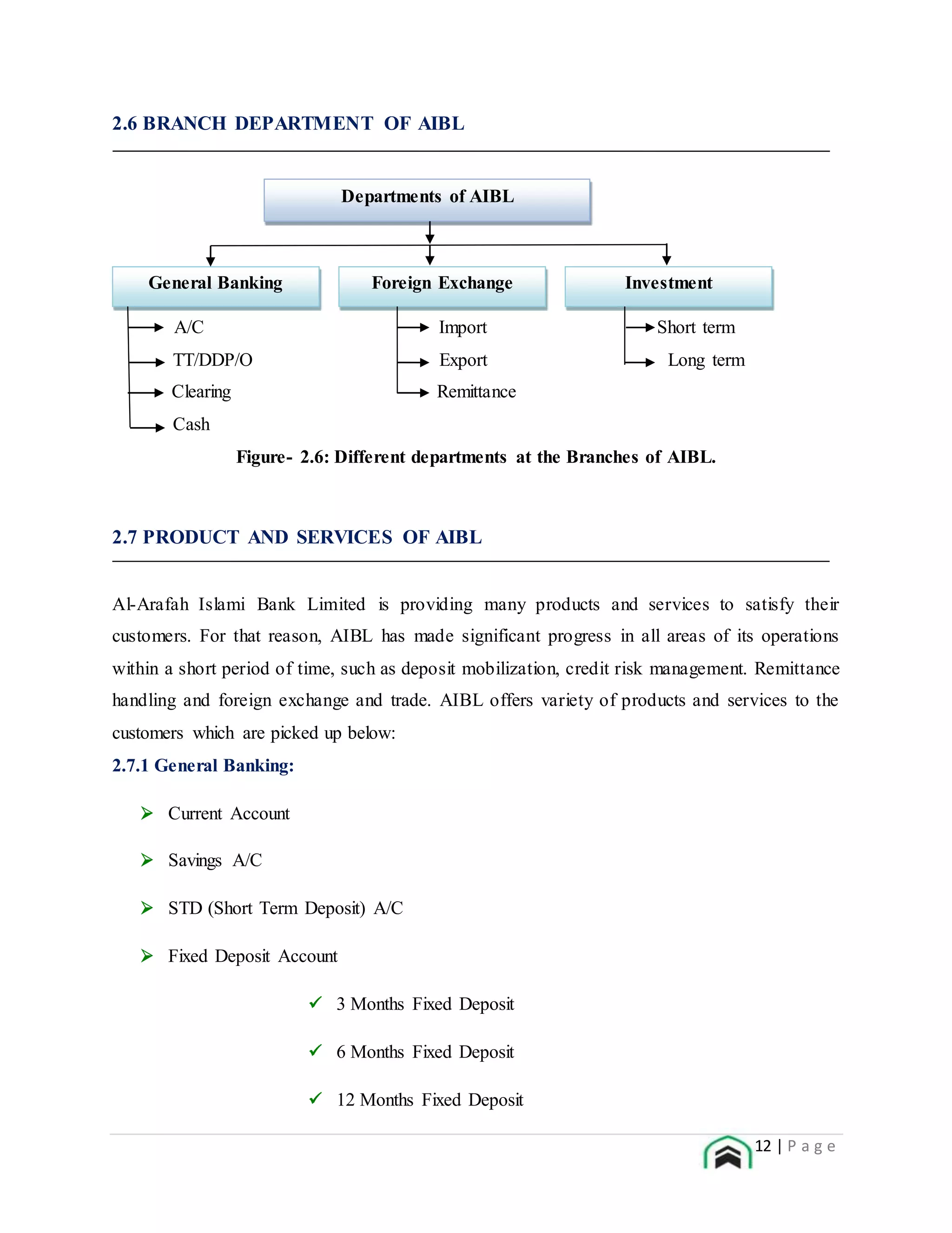 Investment mechanism of al arafah islami bank limited | DOCX | Business ...