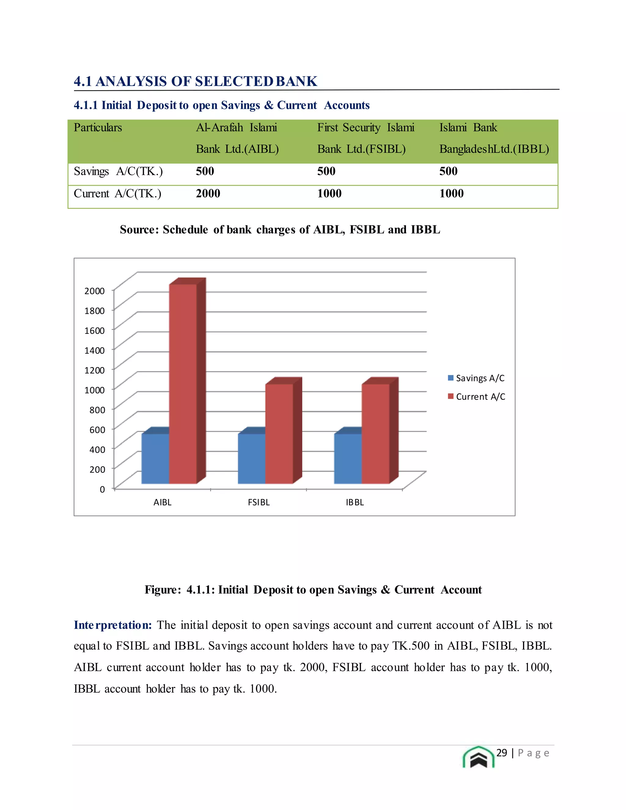 Investment mechanism of al arafah islami bank limited | PDF