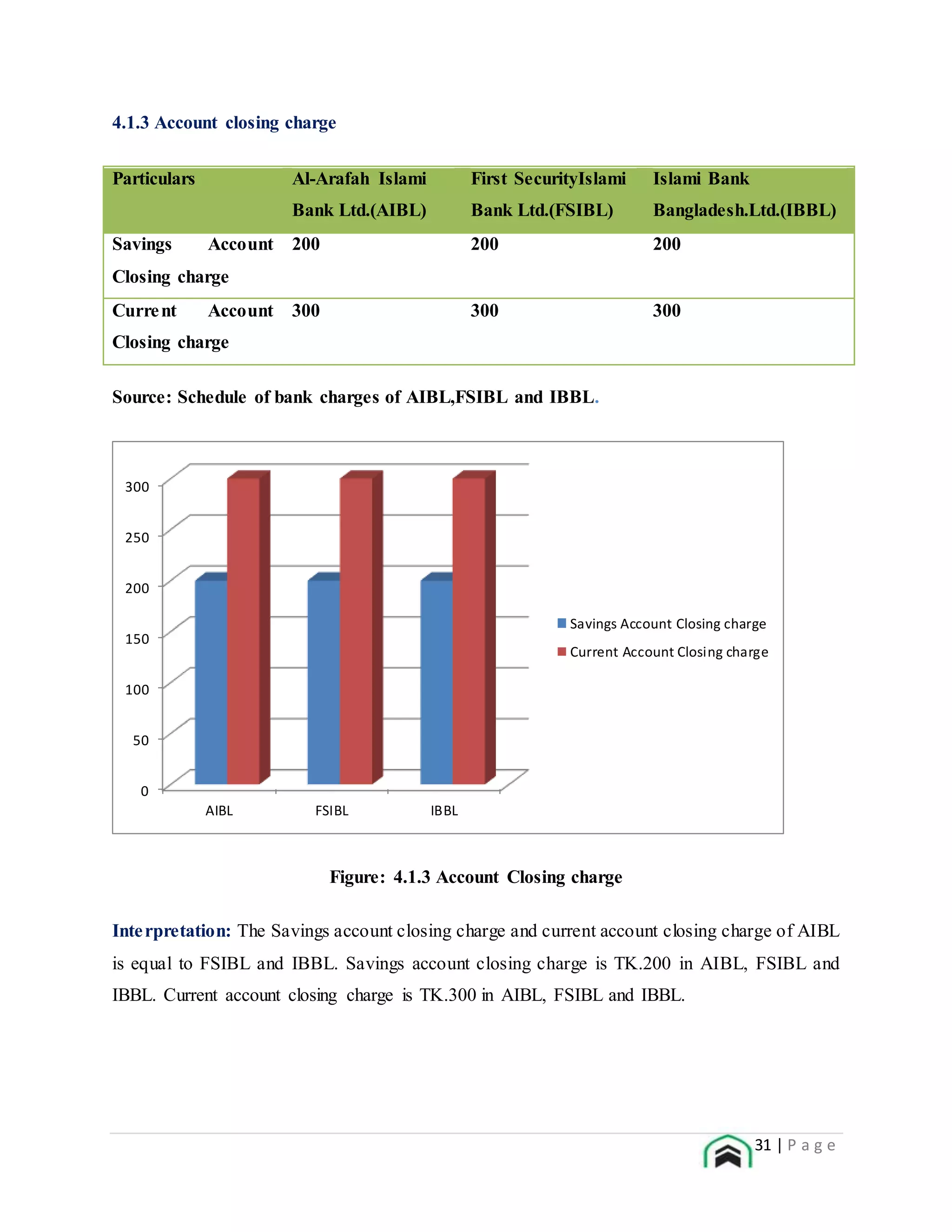Investment mechanism of al arafah islami bank limited | PDF