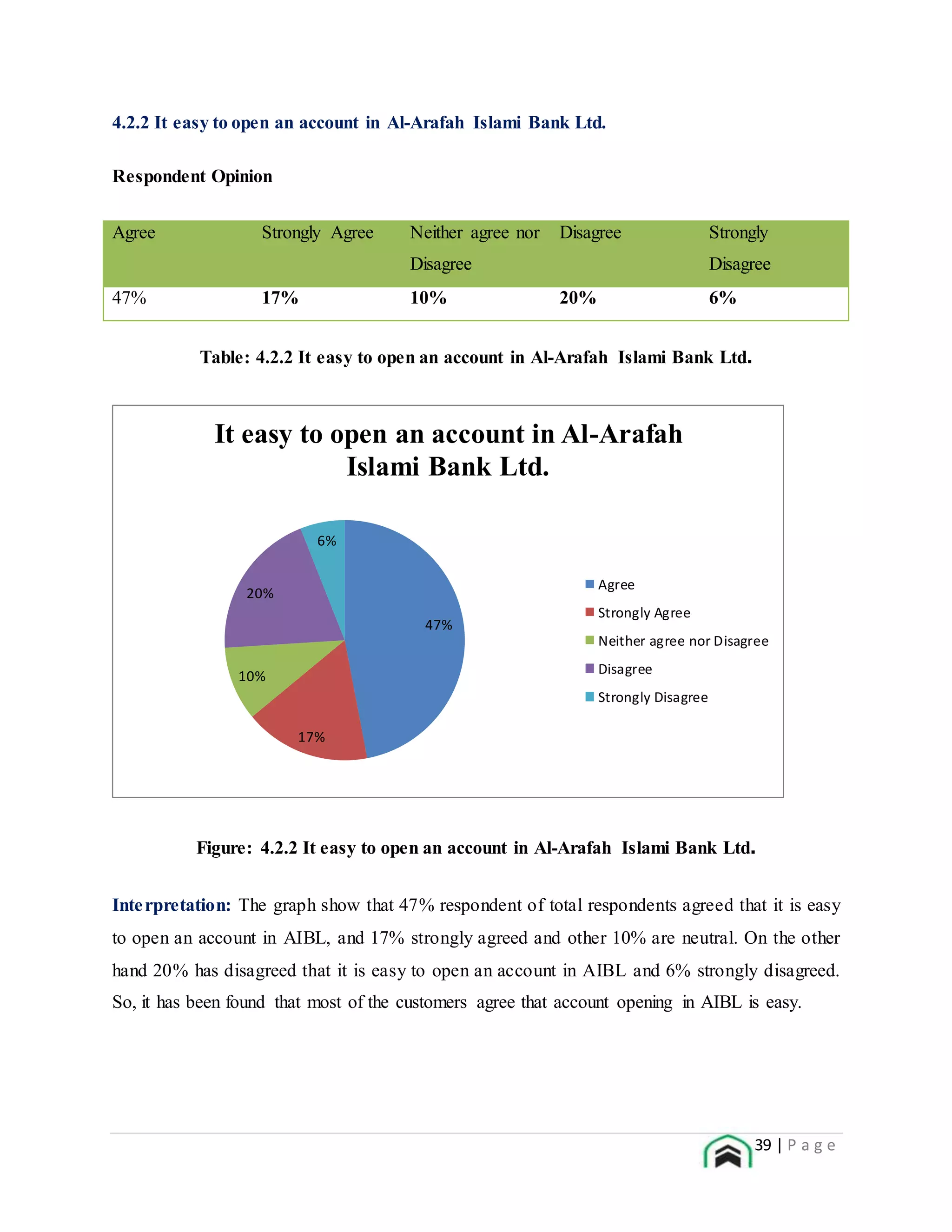Investment mechanism of al arafah islami bank limited | PDF