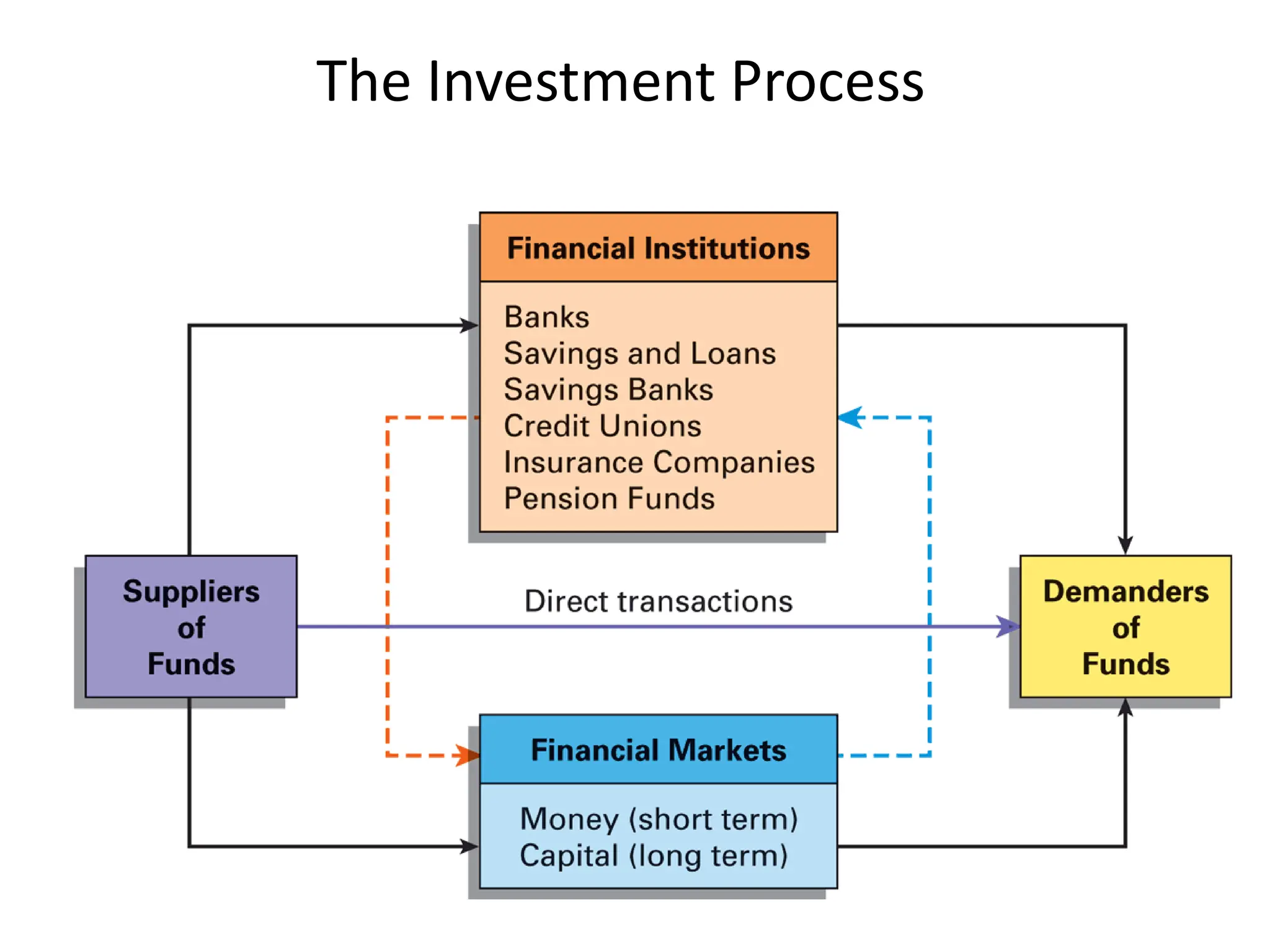 Investment Objective.pptx