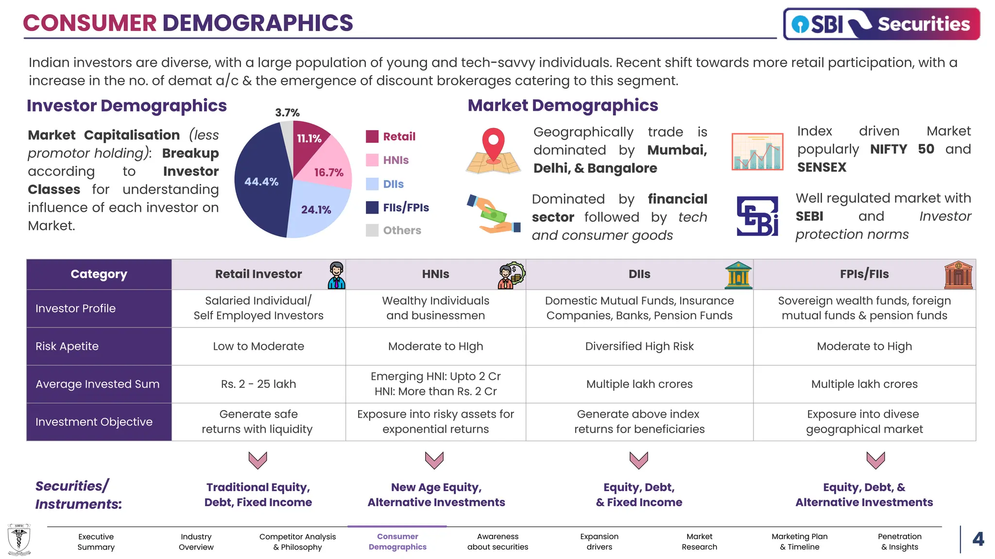 Investment Odyssey NMFIC (3) Presentation | PDF