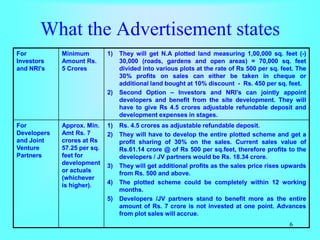 Investment opportunities in village Timba - Gujarat Ahmedabad . Get ...