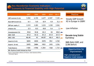 Investment opportunities in macedonia for manufacturing companies vele ...