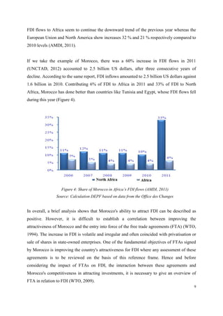 Investment opportunities in morocco | PDF | Developmental Sites | Real ...