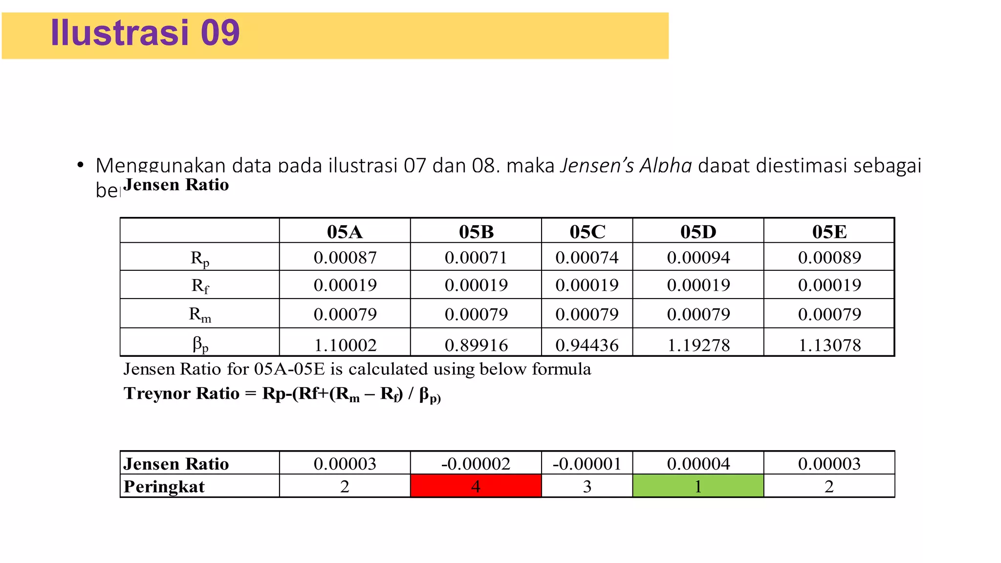 Investment Performance Measurement.pptx