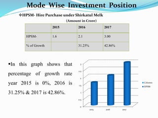 Investment performance pps | PPTX