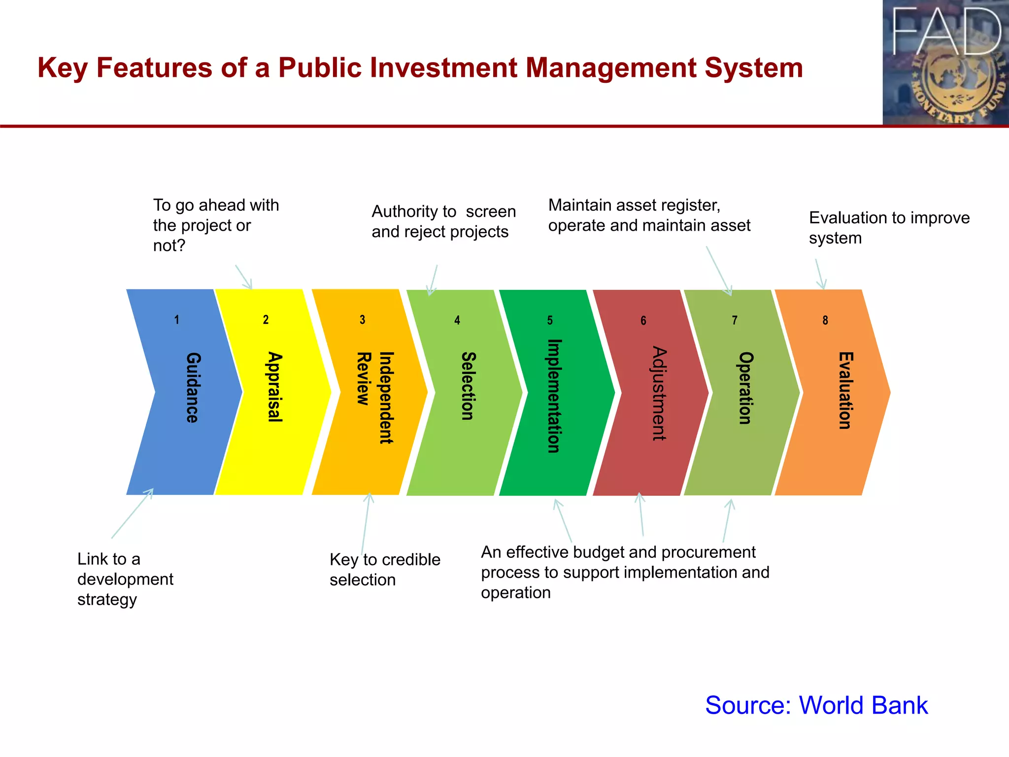 Investment planning and public investment plans: Inssues and Best ...