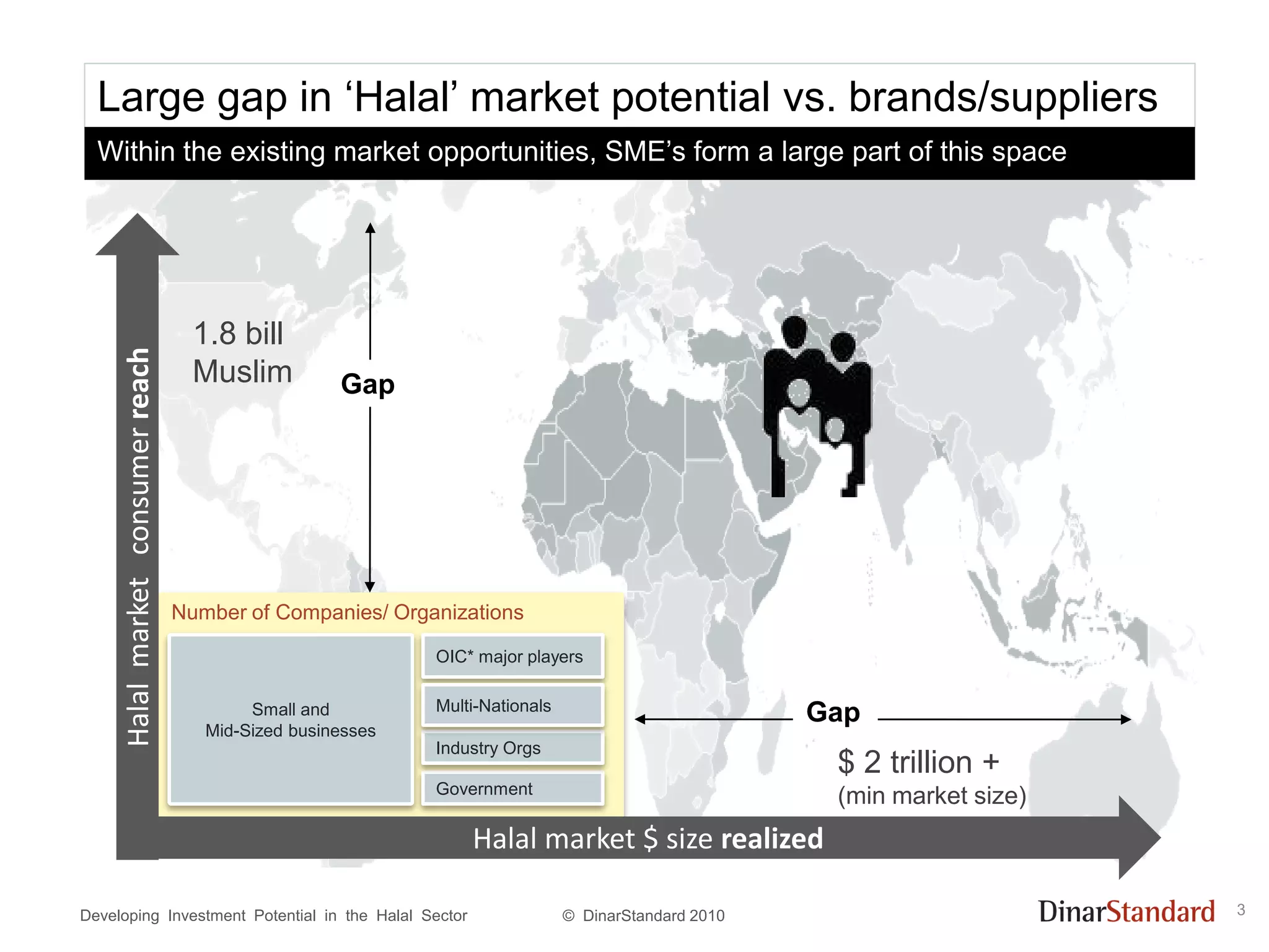 Investment Potential in the 'Halal' Sector | PDF