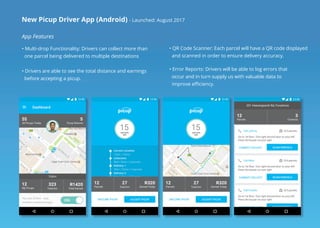 Picup Investment Presentation | PDF | Logistics and Transportation Industry | Industries