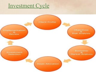Investmentprocess& financial market.pptx
