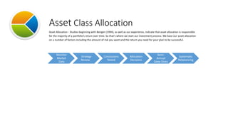 Financial Planning Concepts - Investment Process | PPTX