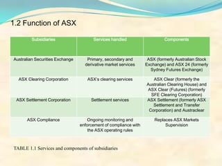 Study on Australian Securities Exchange | PPTX
