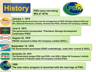 Investment project oil and gas sector company (pso) | PPT