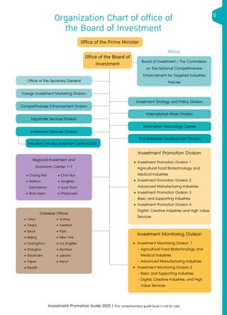 Investment Promotion Guide (2025 Edition) | PDF