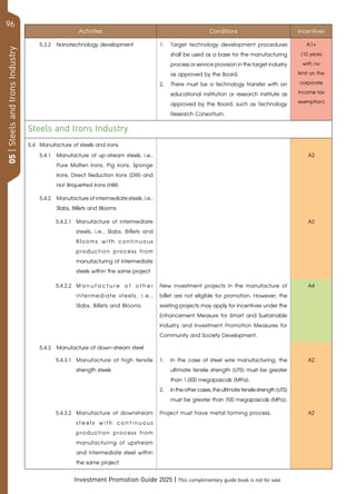 Investment Promotion Guide (2025 Edition) | PDF