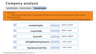 Investment proposal-GDS company | PPTX | Internet | Computing